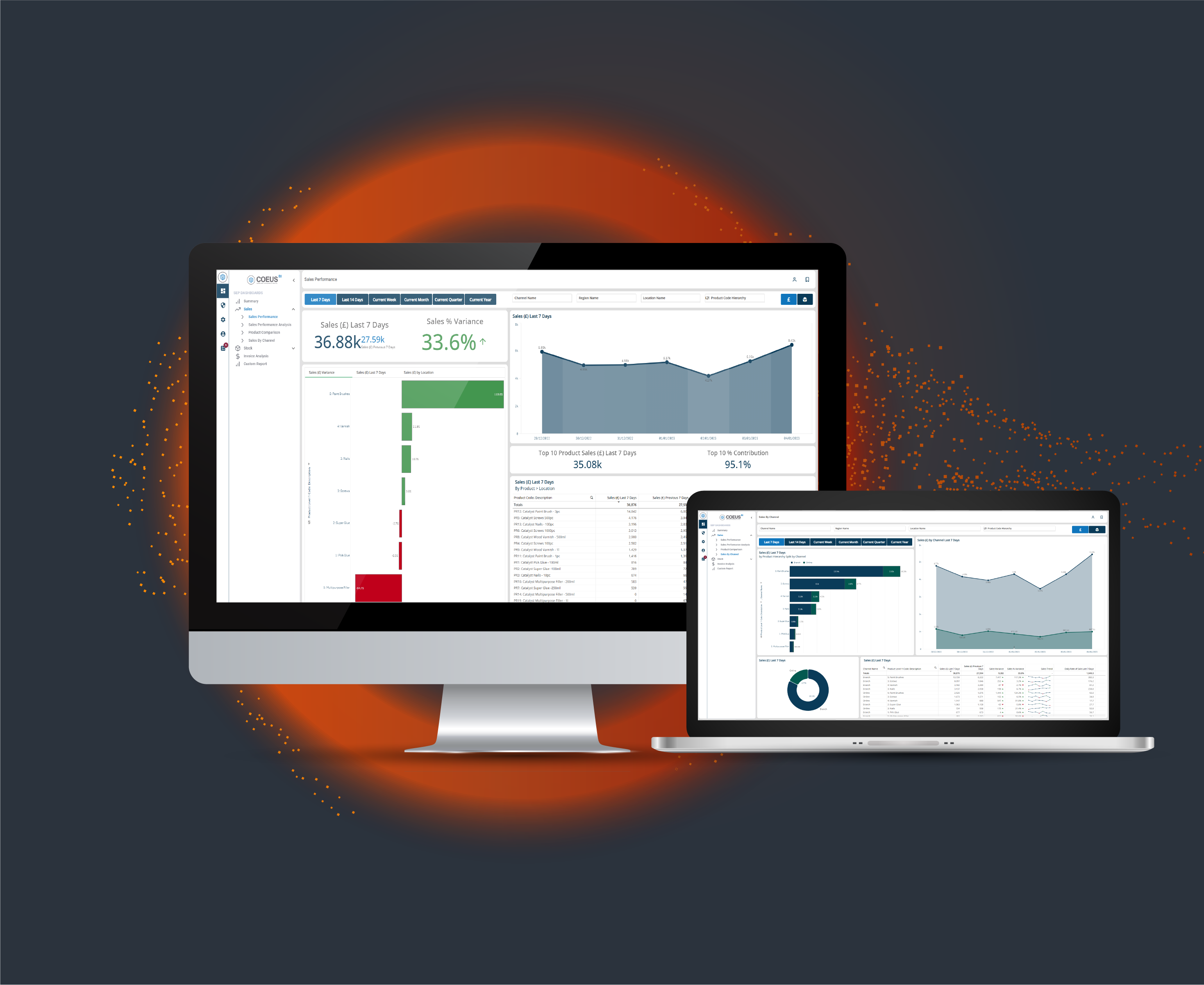 Cloud Software Solutions for Retail, Builders, and Hospitals | Catalyst ...