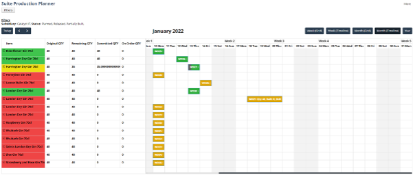 Catalyst ERP | NetSuite Visual Production Planner App